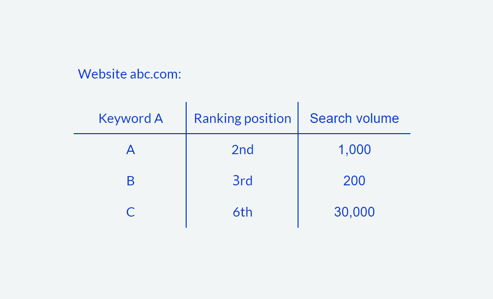 WriterZen Academy: Free Online Training & Courses