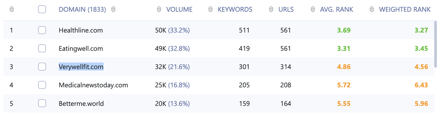 WriterZen Academy: Free Online Training & Courses
