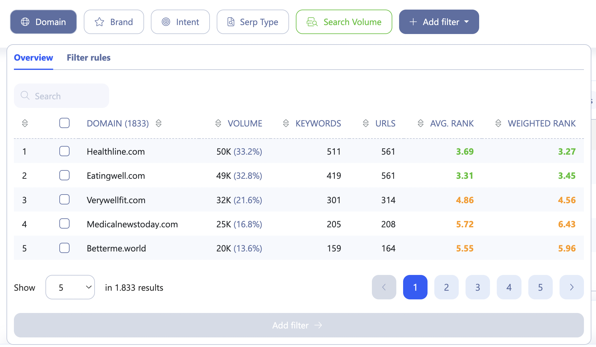 WriterZen Academy: Free Online Training & Courses