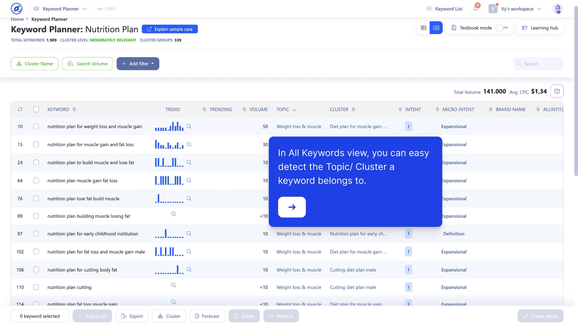 WriterZen Academy: Free Online Training & Courses
