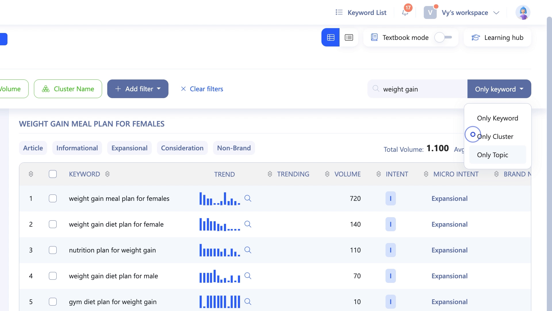 WriterZen Academy: Free Online Training & Courses