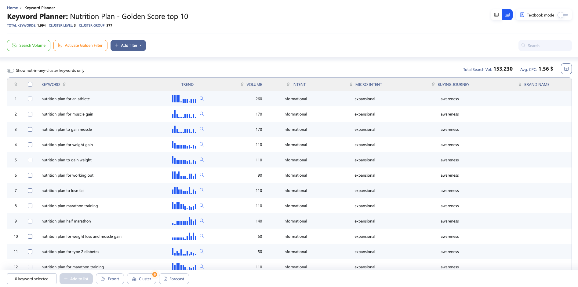 WriterZen Academy: Free Online Training & Courses