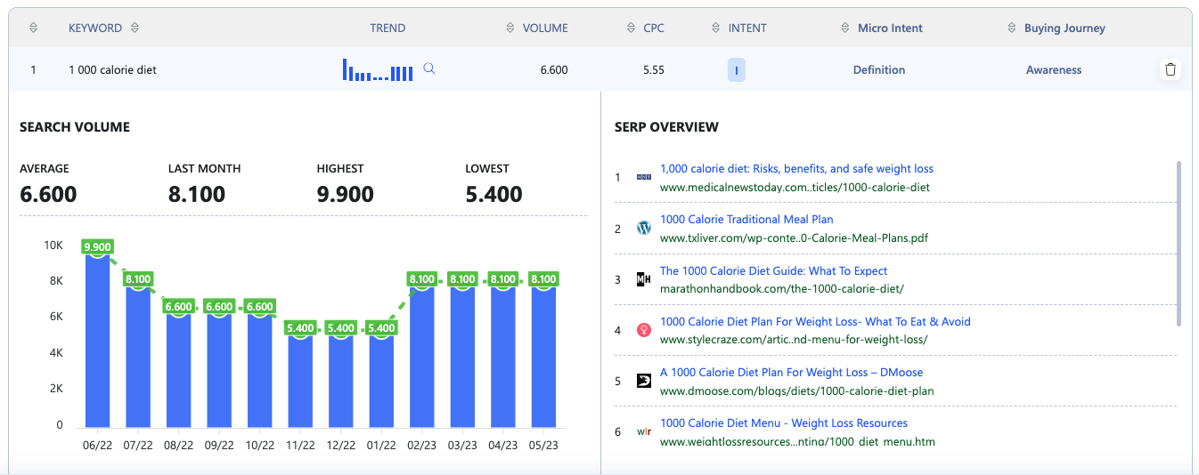 WriterZen Academy: Free Online Training & Courses