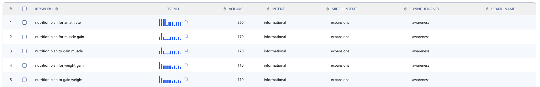 WriterZen Academy: Free Online Training & Courses
