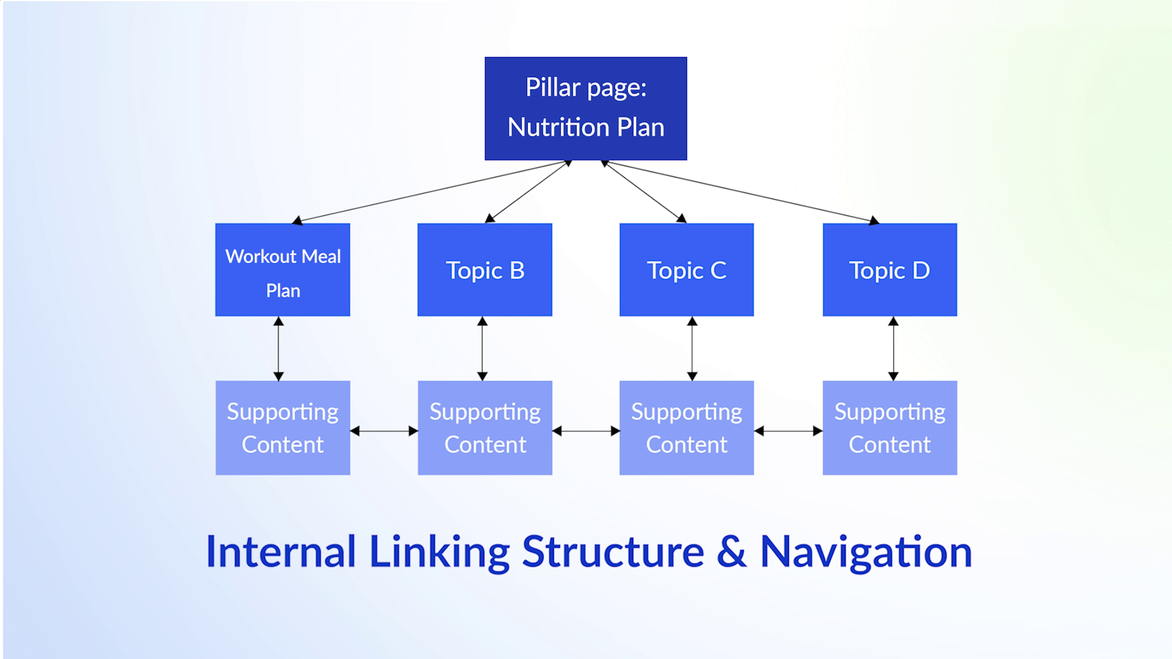 WriterZen Academy: Free Online Training & Courses