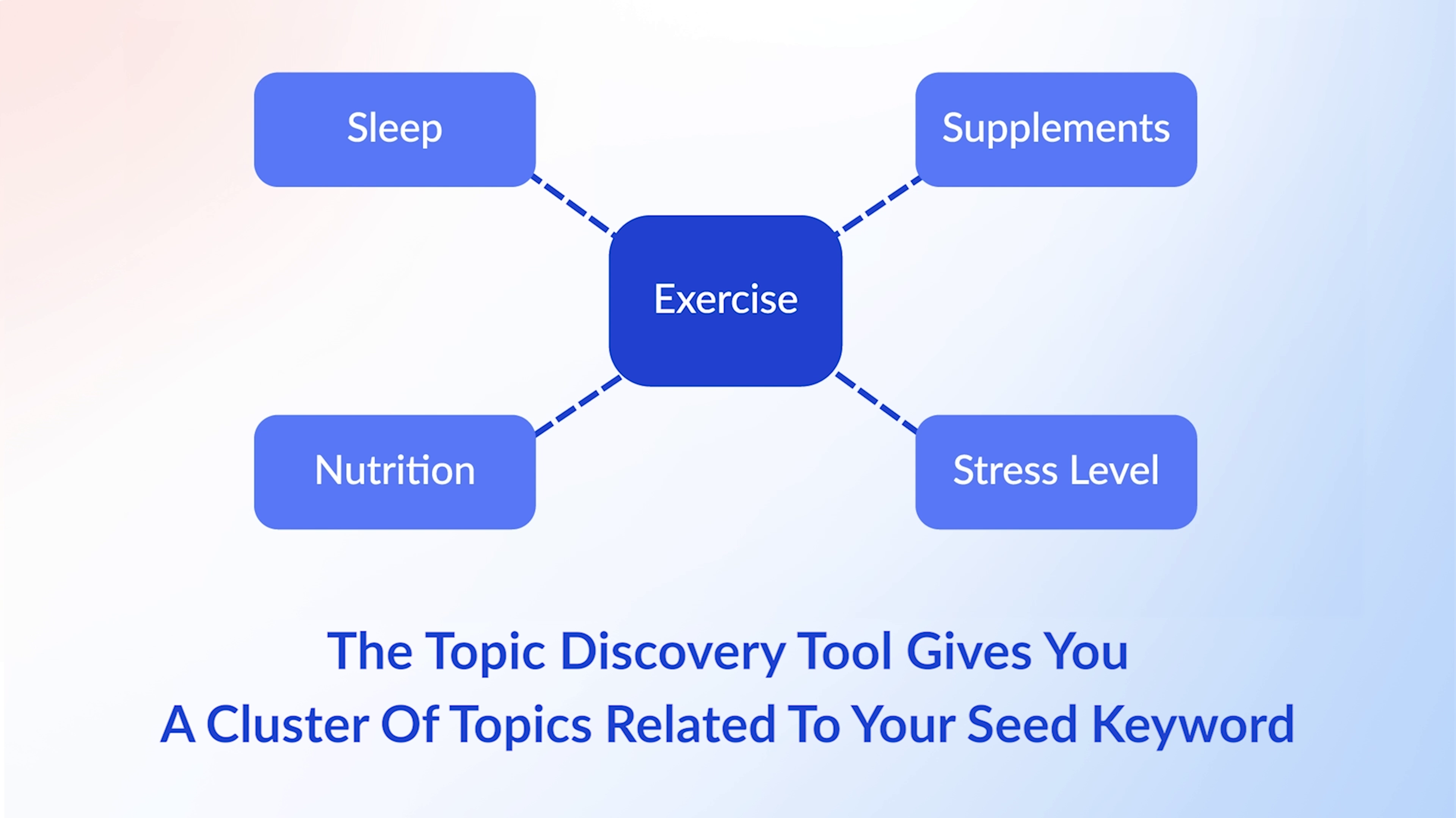 WriterZen Academy: Free Online Training & Courses