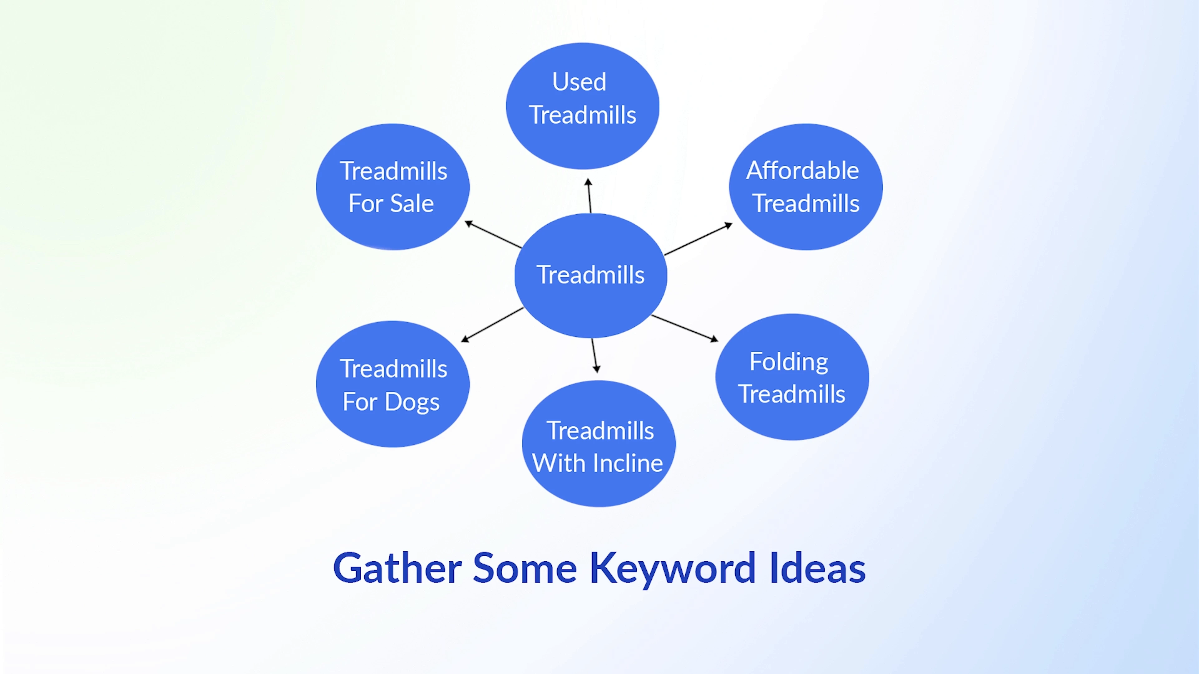 WriterZen Academy: Free Online Training & Courses