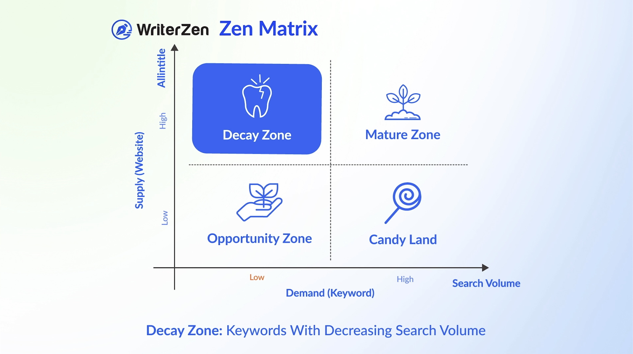 WriterZen Academy: Free Online Training & Courses