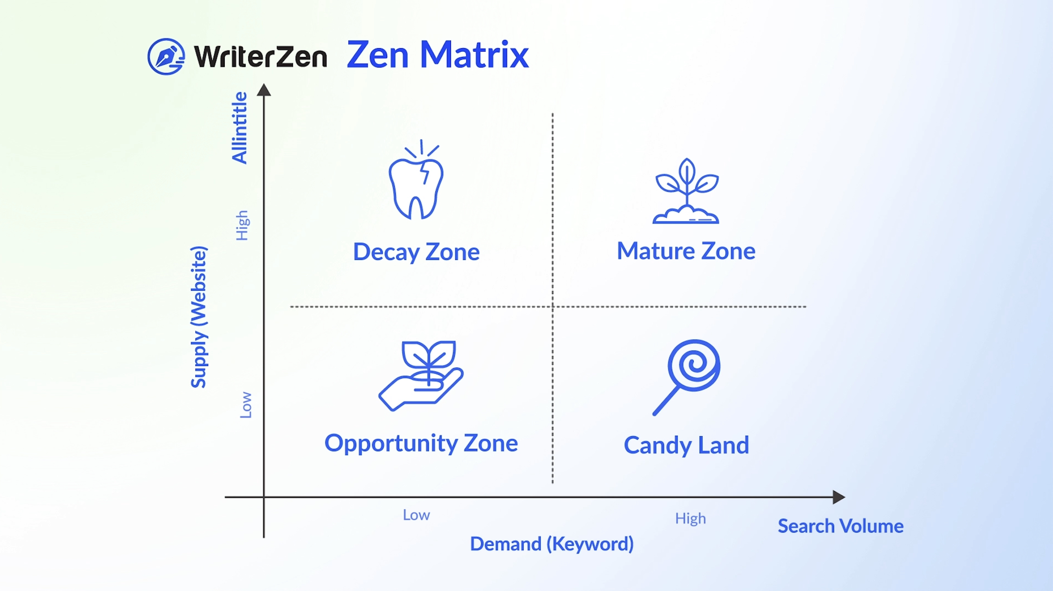 WriterZen Academy: Free Online Training & Courses