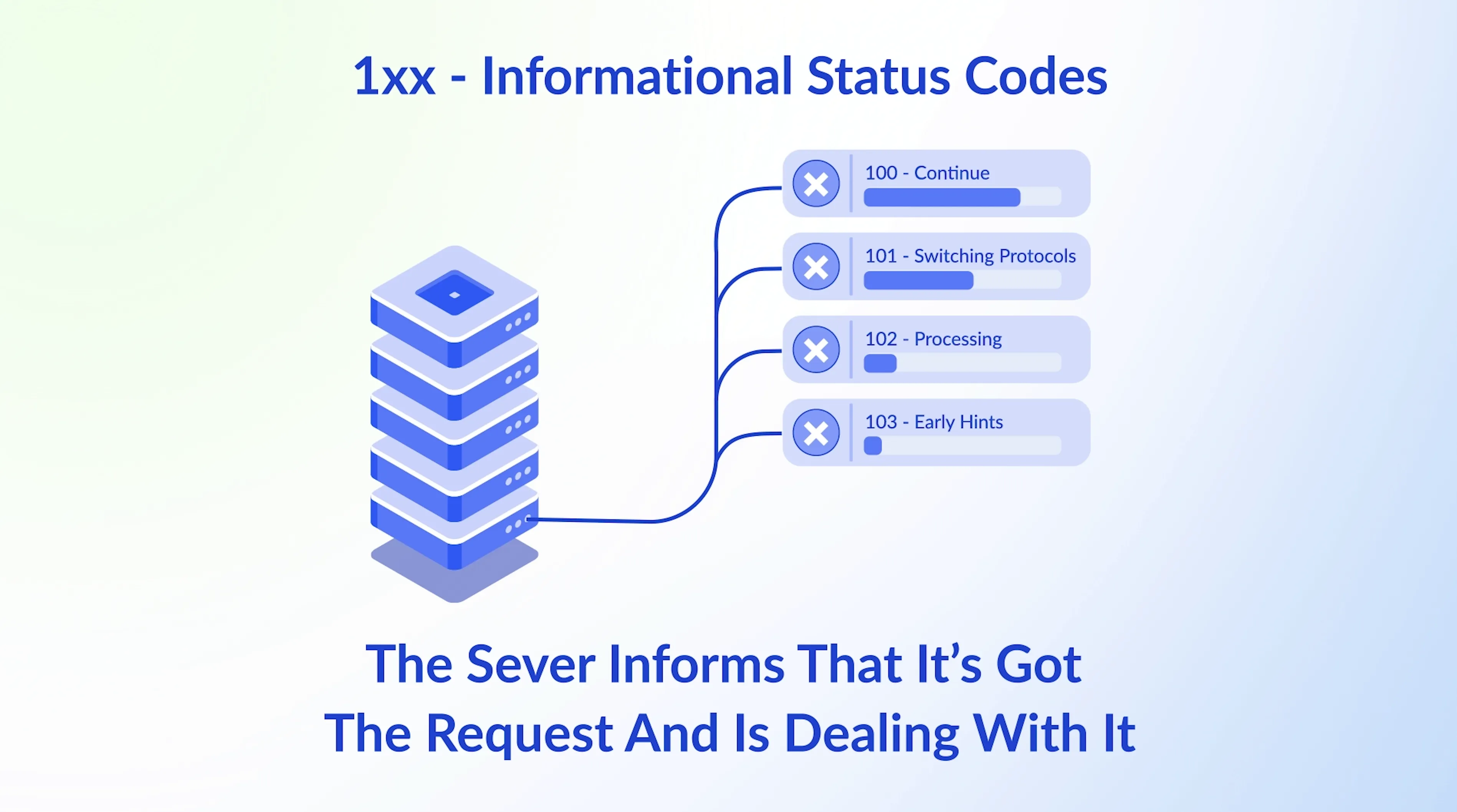 WriterZen Academy: Free Online Training & Courses