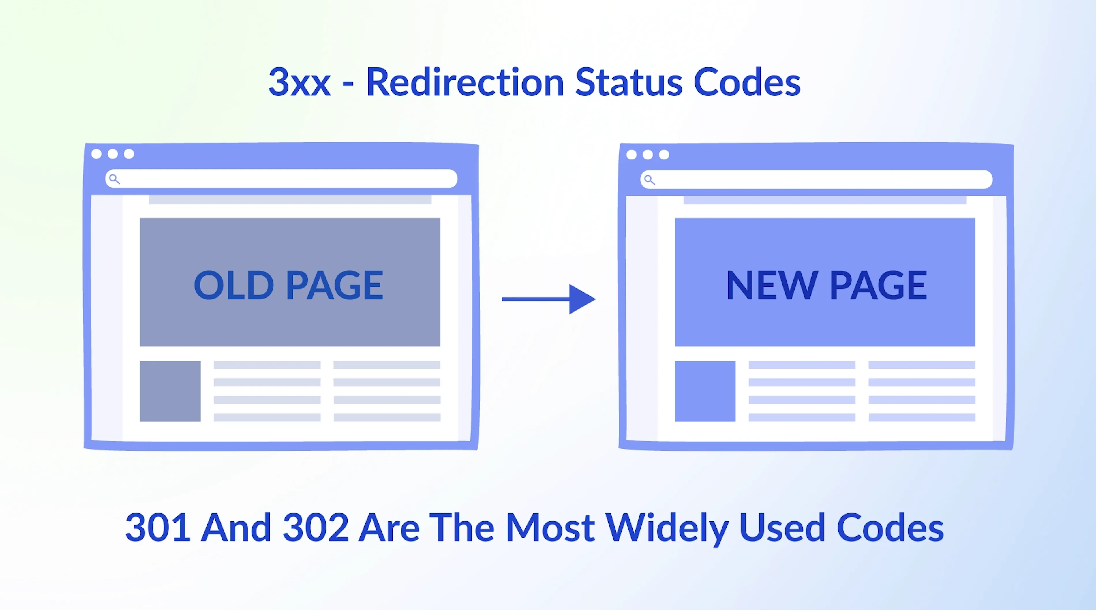 WriterZen Academy: Free Online Training & Courses