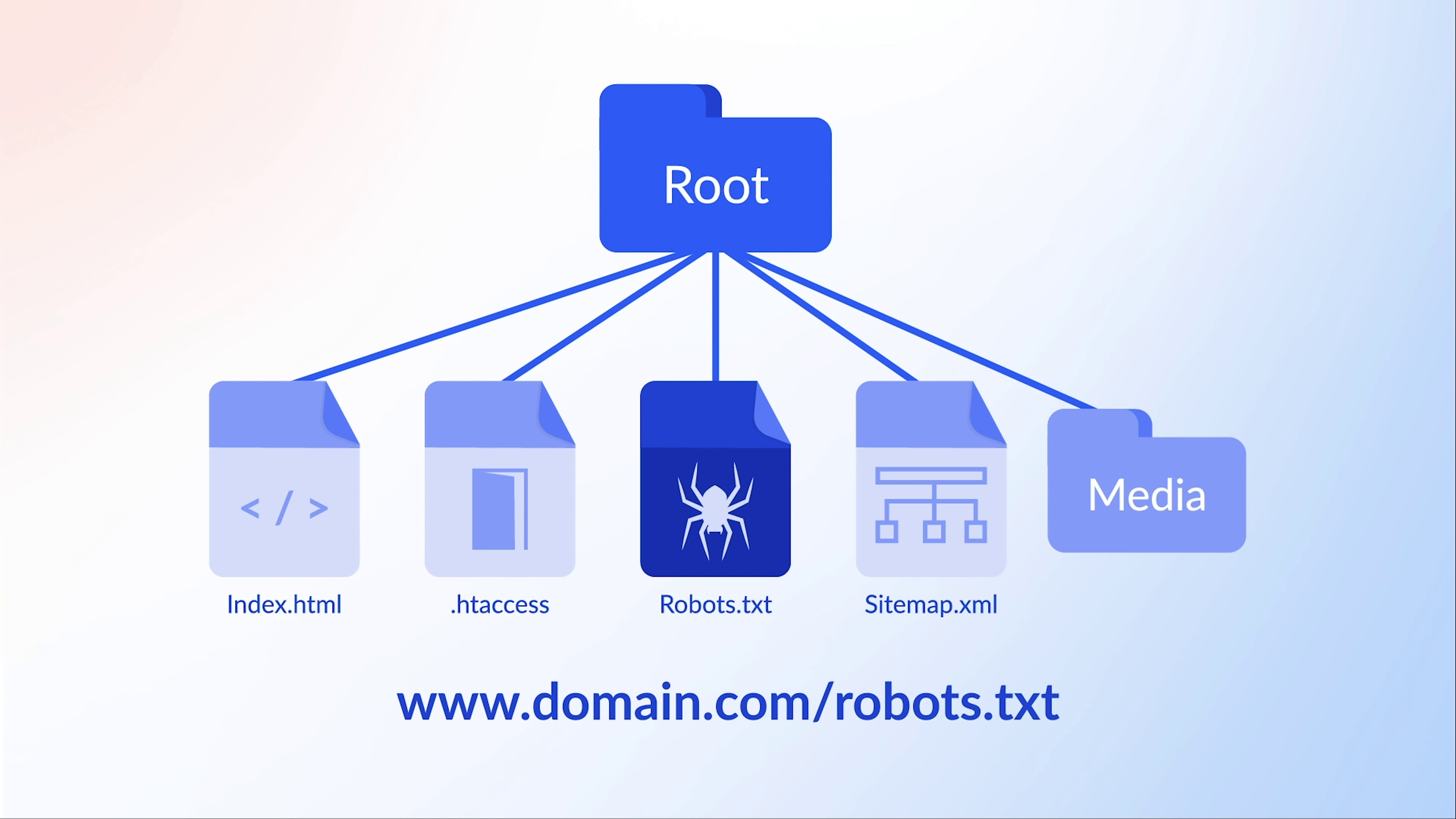 WriterZen Academy: Free Online Training & Courses