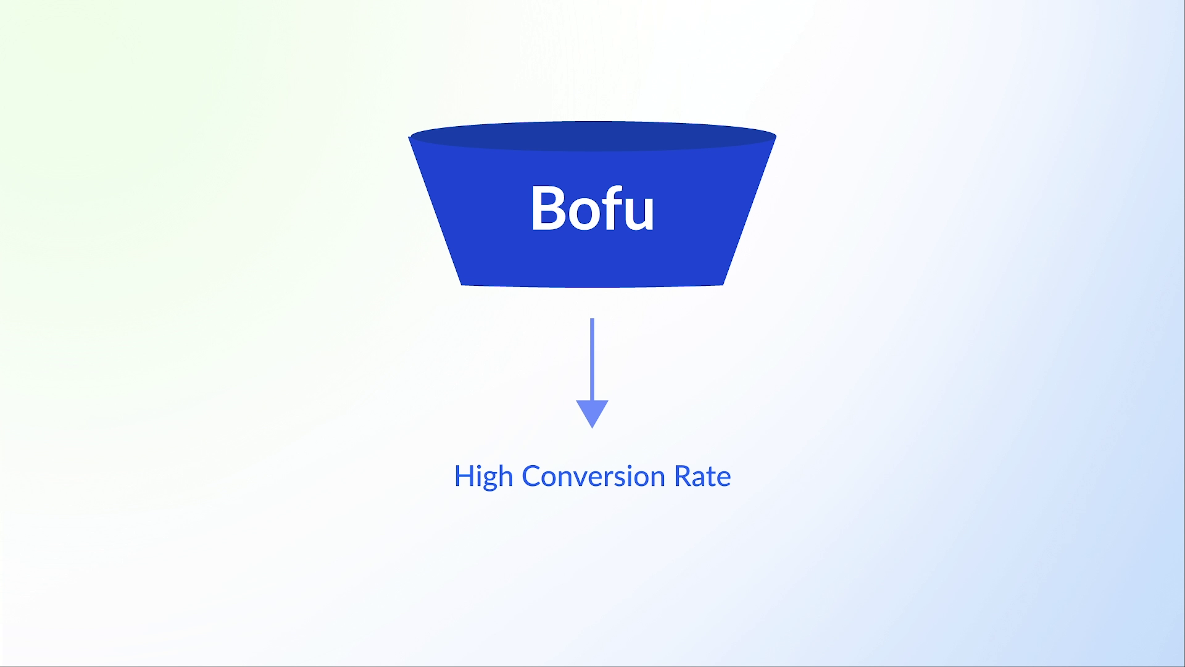 WriterZen Academy: Free Online Training & Courses