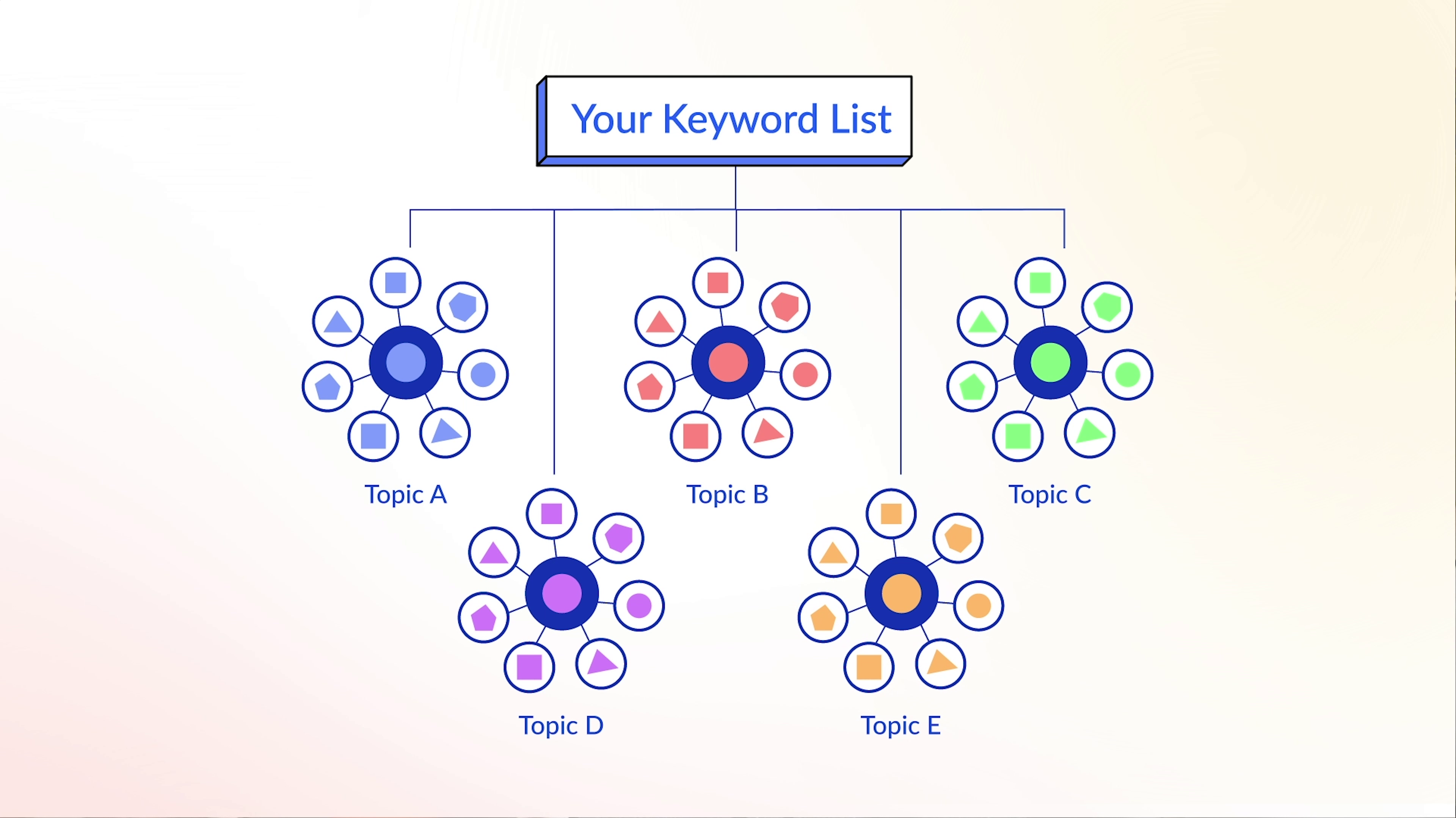 WriterZen Academy: Free Online Training & Courses