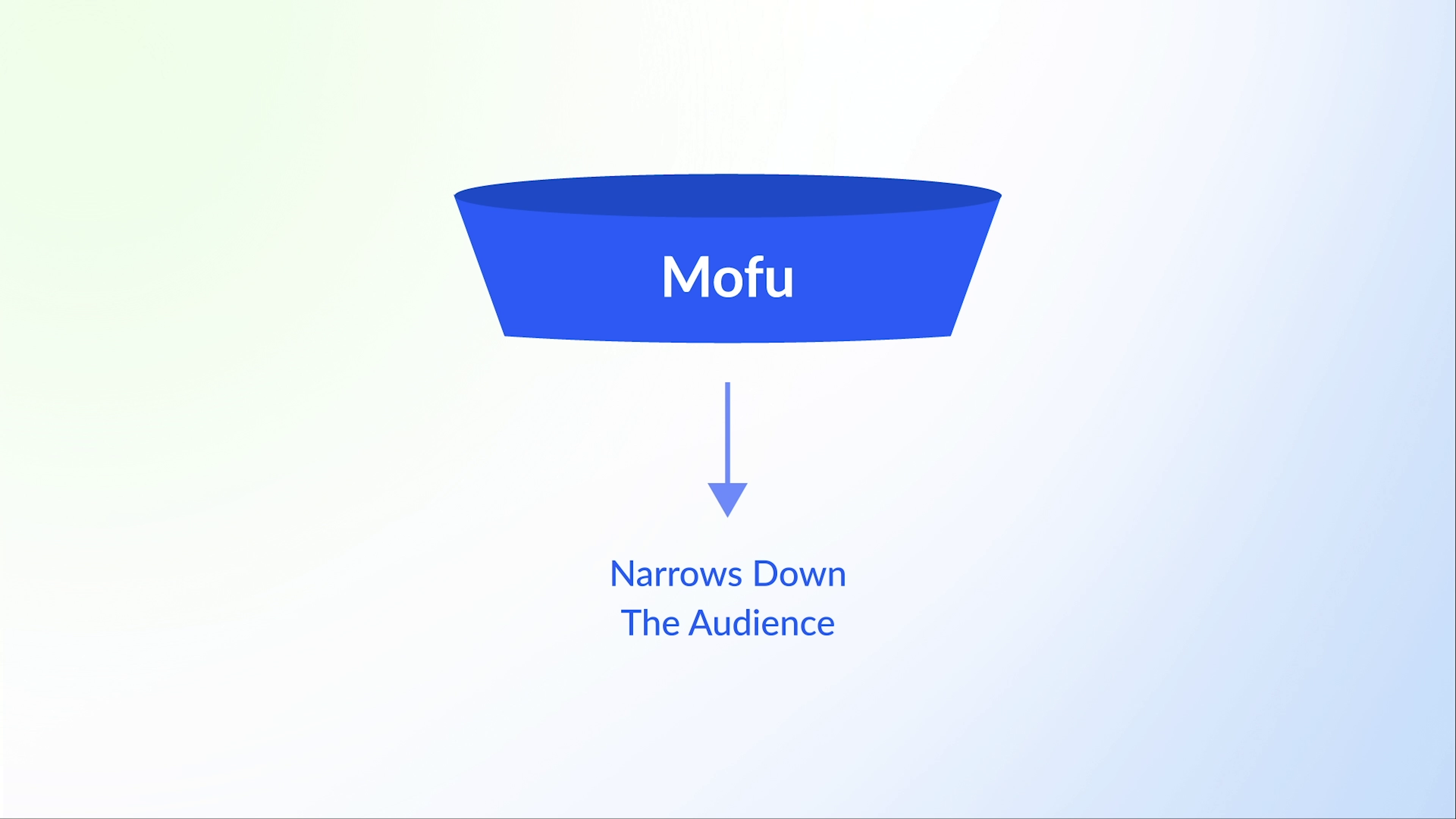 WriterZen Academy: Free Online Training & Courses