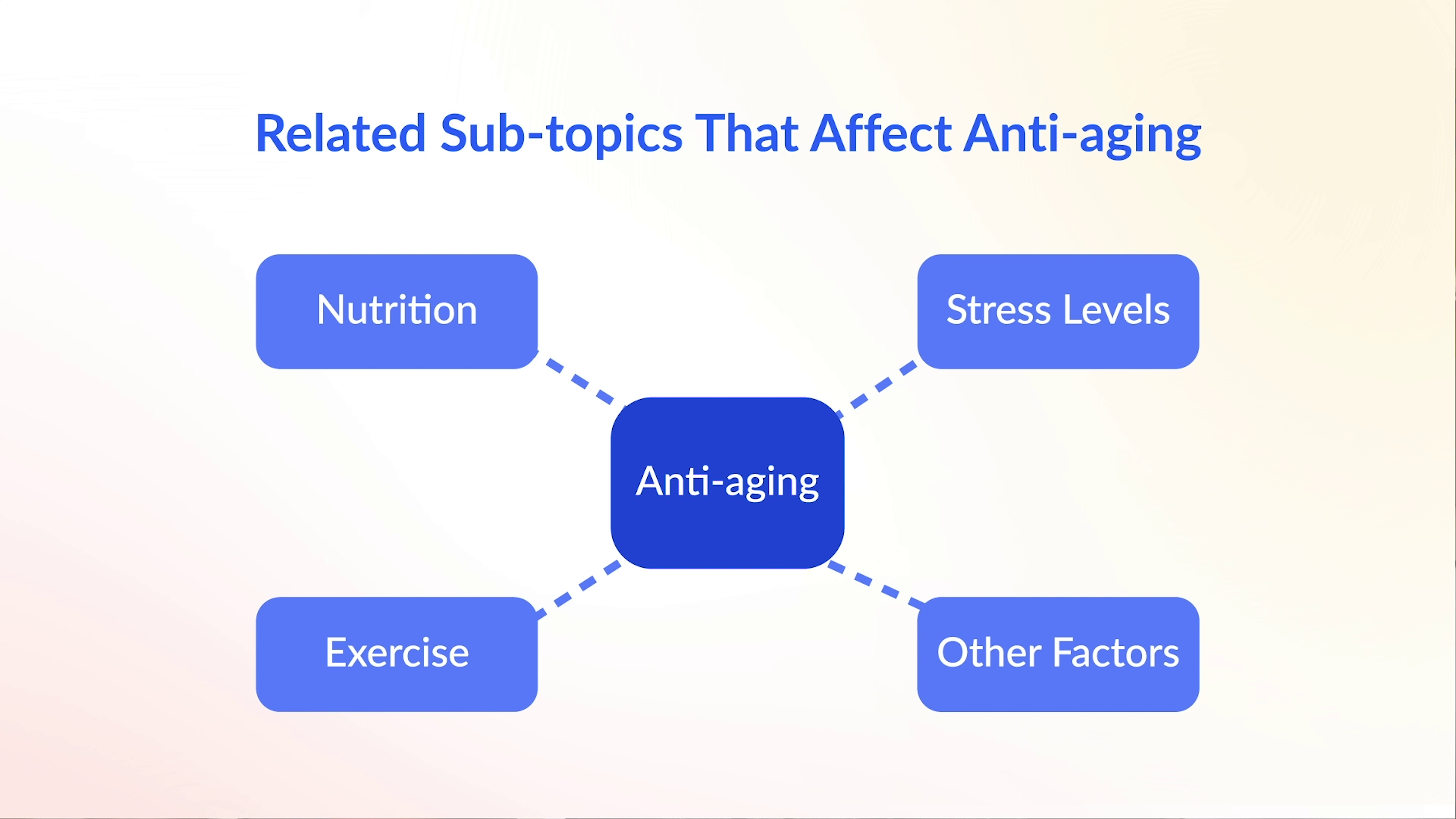 WriterZen Academy: Free Online Training & Courses