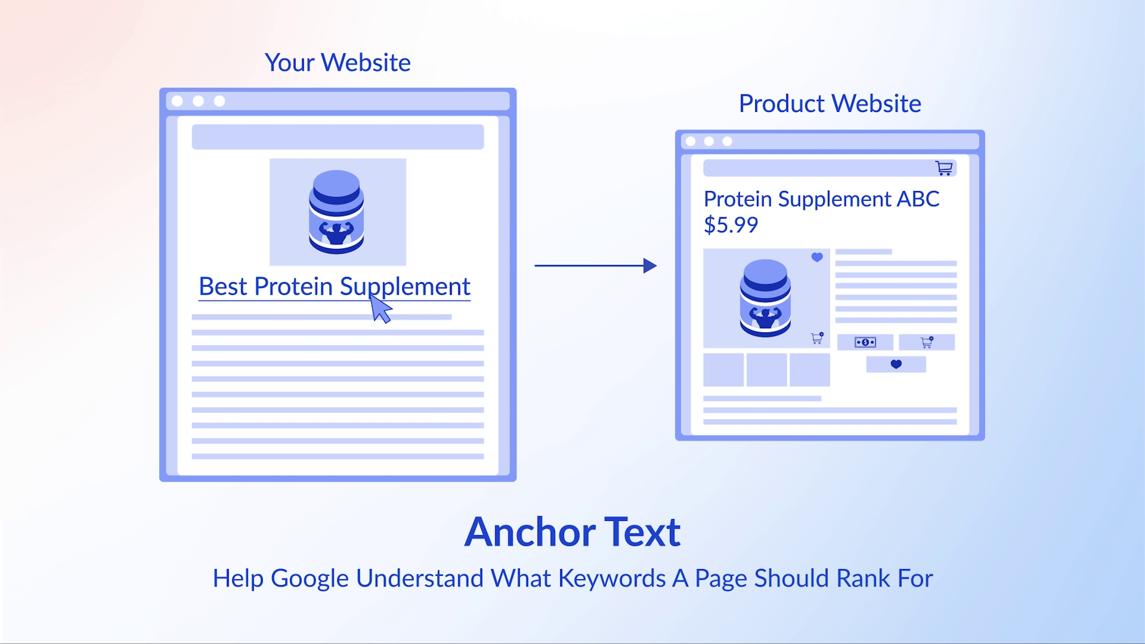 WriterZen Academy: Free Online Training & Courses