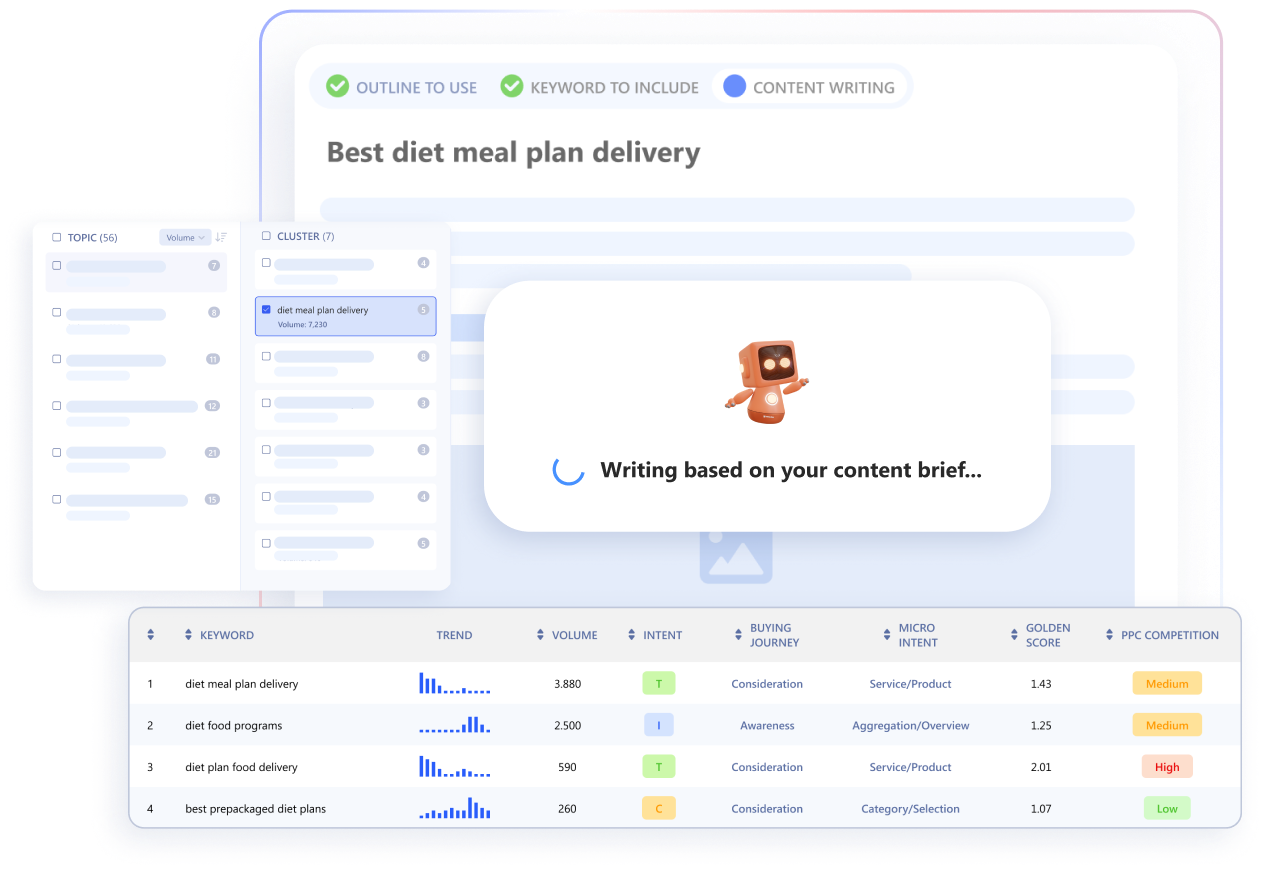 WriterZen - Proficient SEO Content Workflow Software
