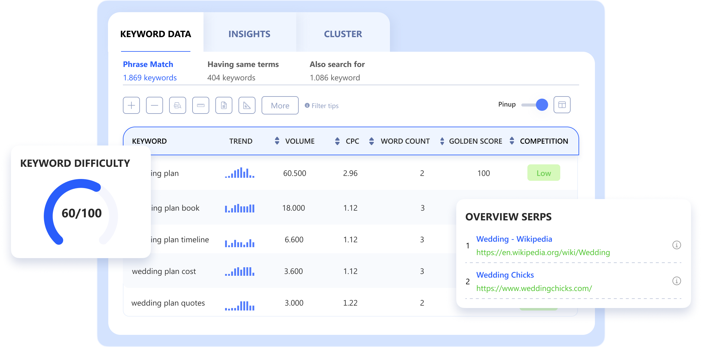 WriterZen - Keyword Explorer - Keyword Research Made Easy