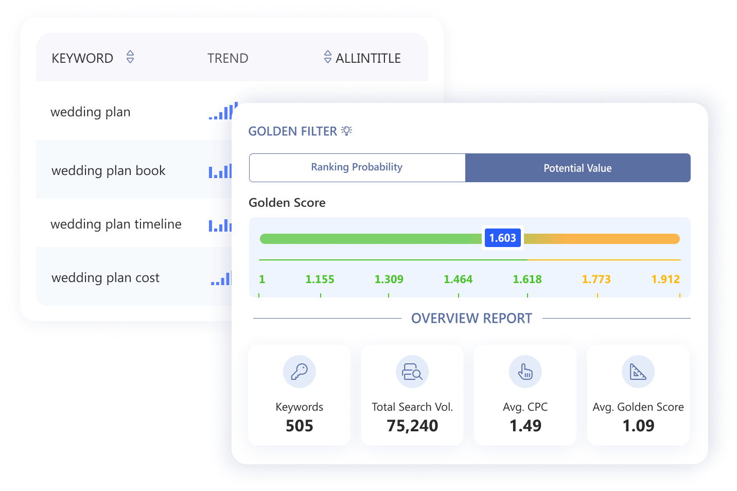 WriterZen - Keyword Explorer - Keyword Research Made Easy