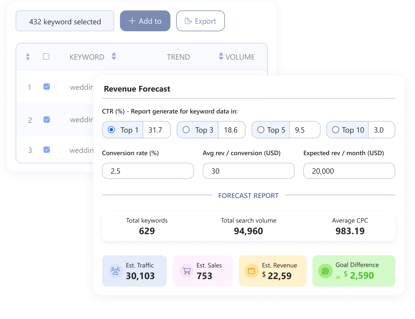 WriterZen - Keyword Explorer - Keyword Research Made Easy