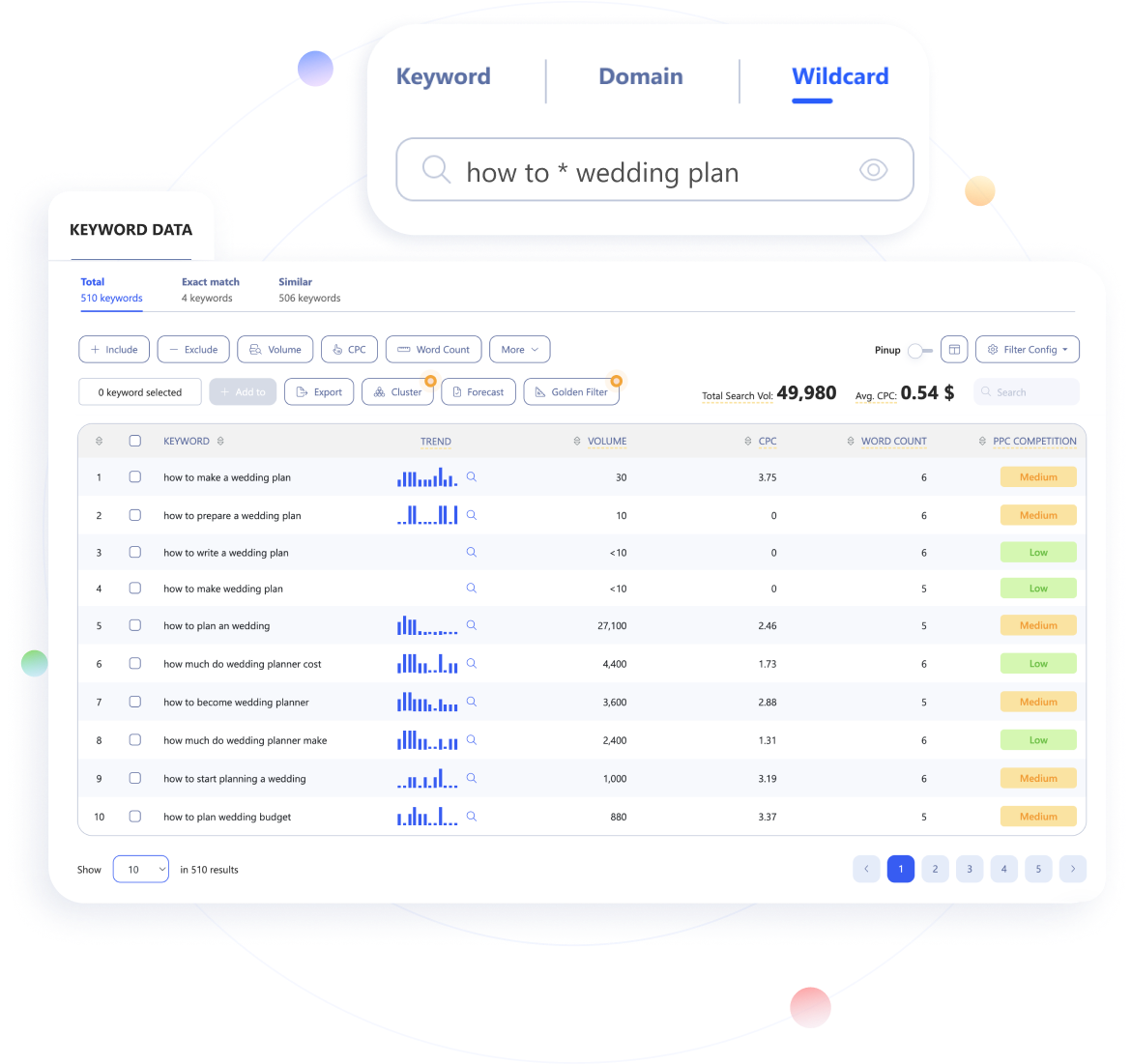 WriterZen - Keyword Explorer - Keyword Research Made Easy
