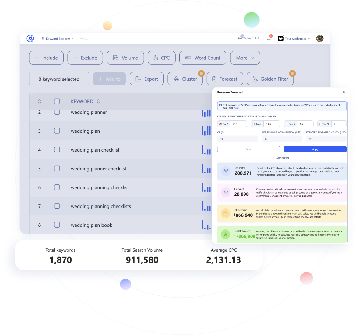 WriterZen - Keyword Explorer - Keyword Research Made Easy
