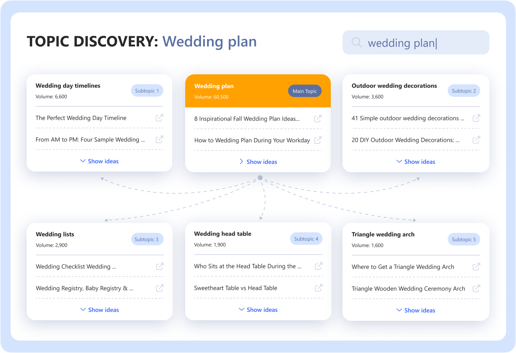 WriterZen - Topic Discovery - Find Relevant Content Ideas