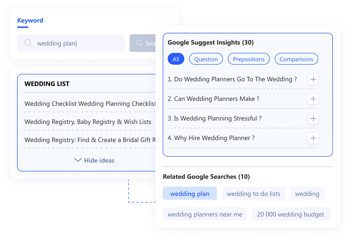 WriterZen - Topic Discovery - Find Relevant Content Ideas