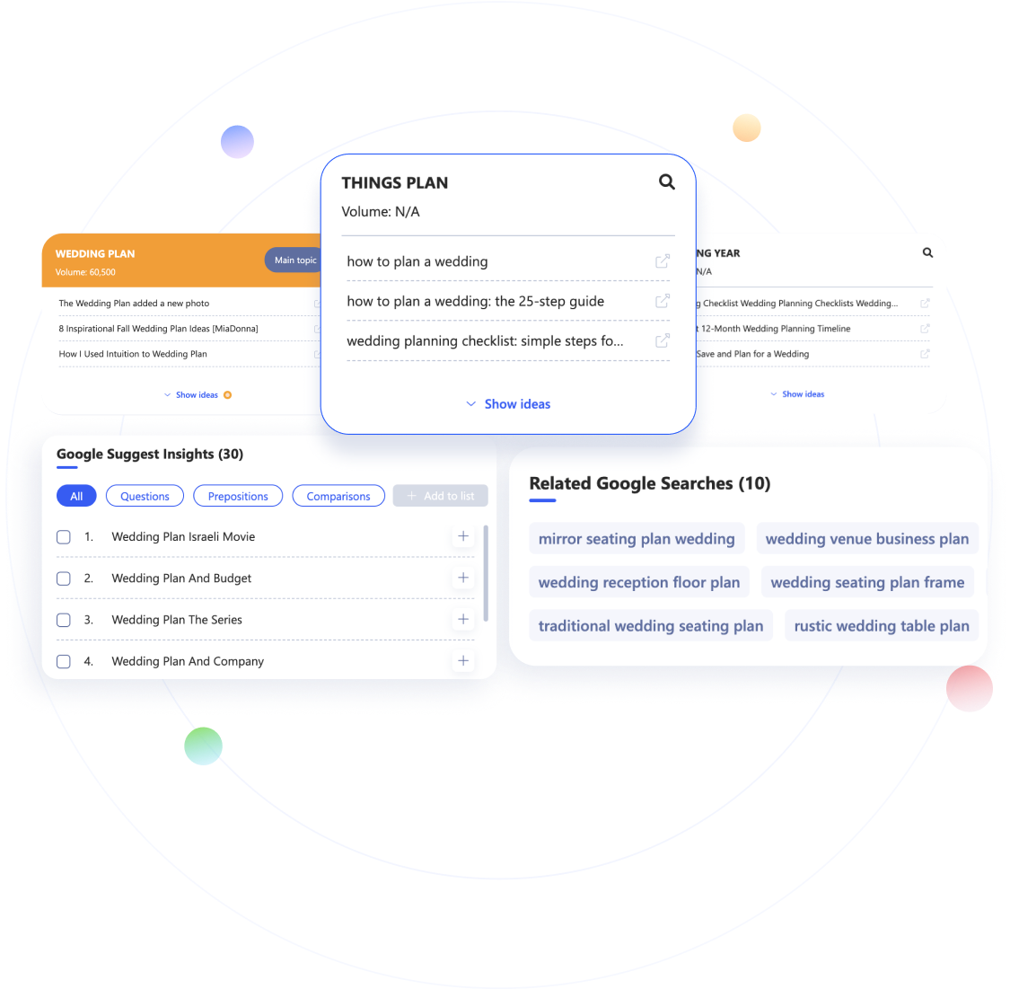 WriterZen - Topic Discovery - Find Relevant Content Ideas