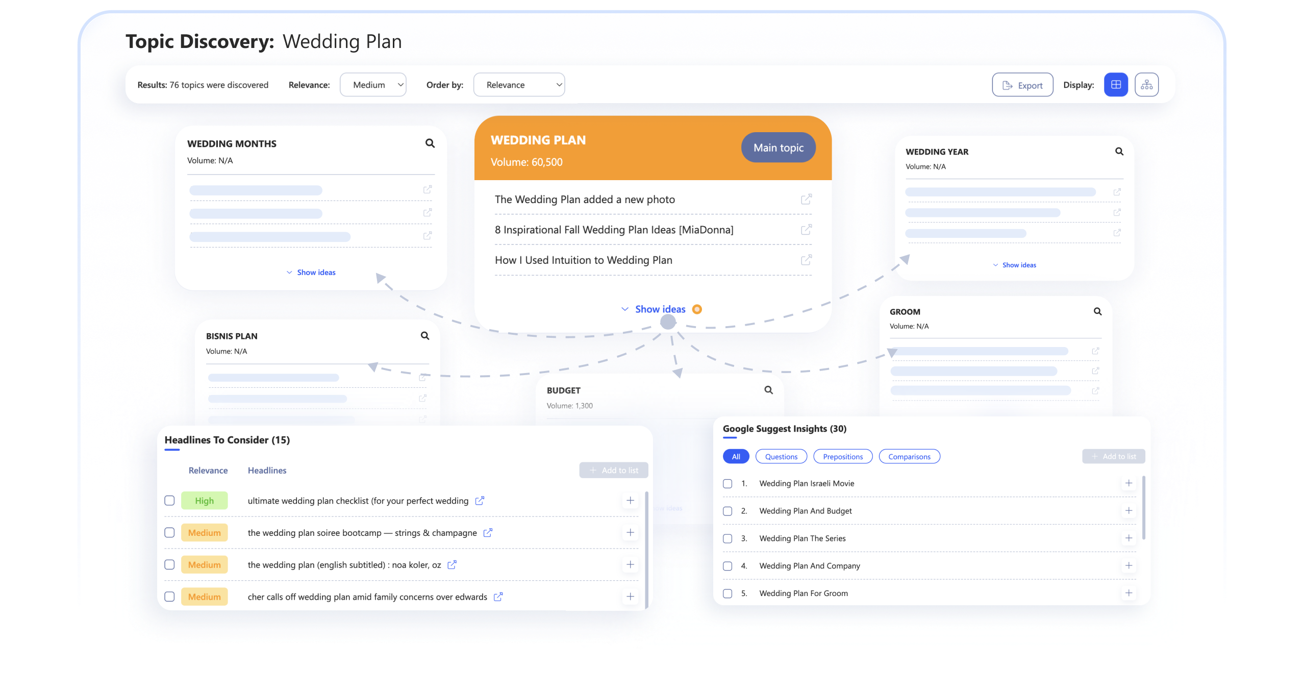 WriterZen - Topic Discovery - Find Relevant Content Ideas
